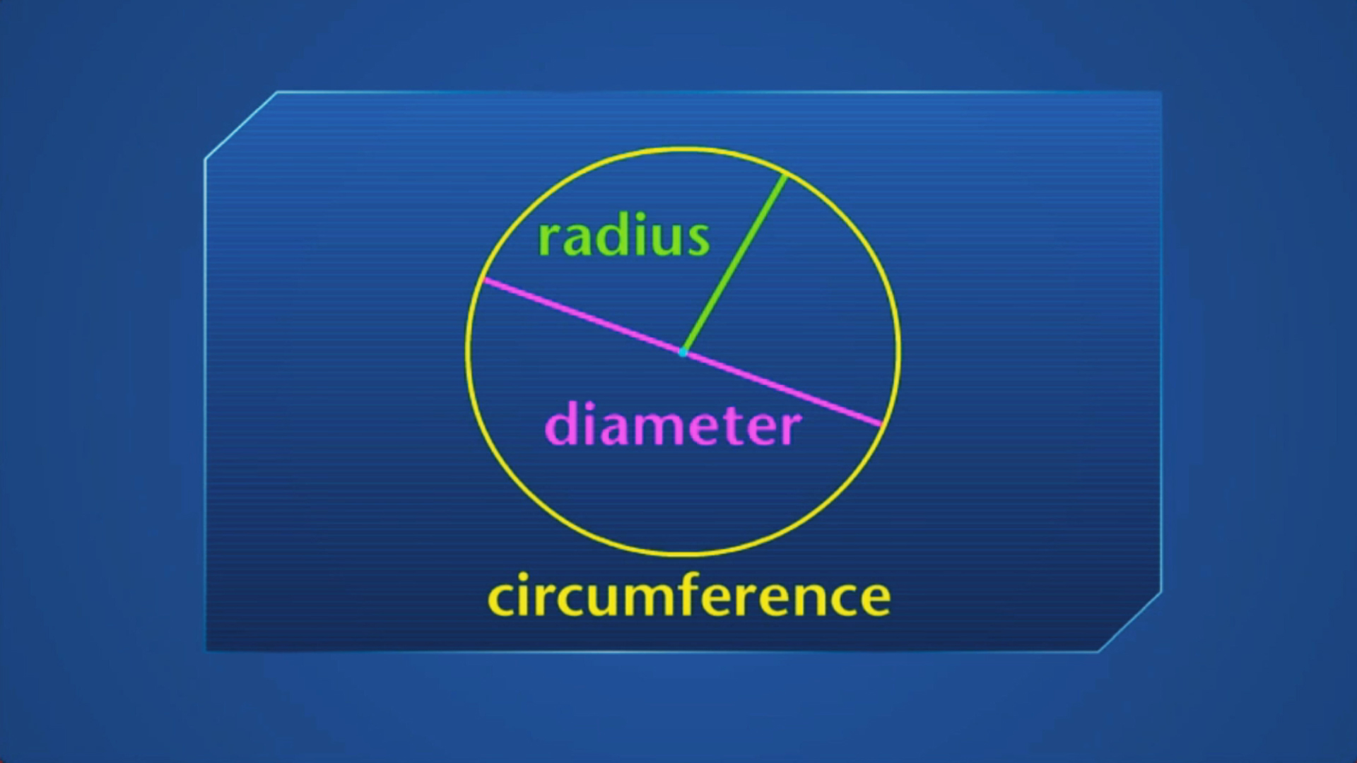 Formulas for a Circle | PBS LearningMedia