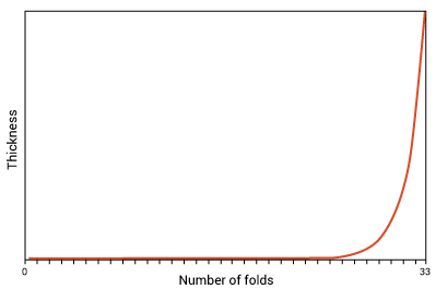 Exponential Growth | Math | Video | PBS LearningMedia